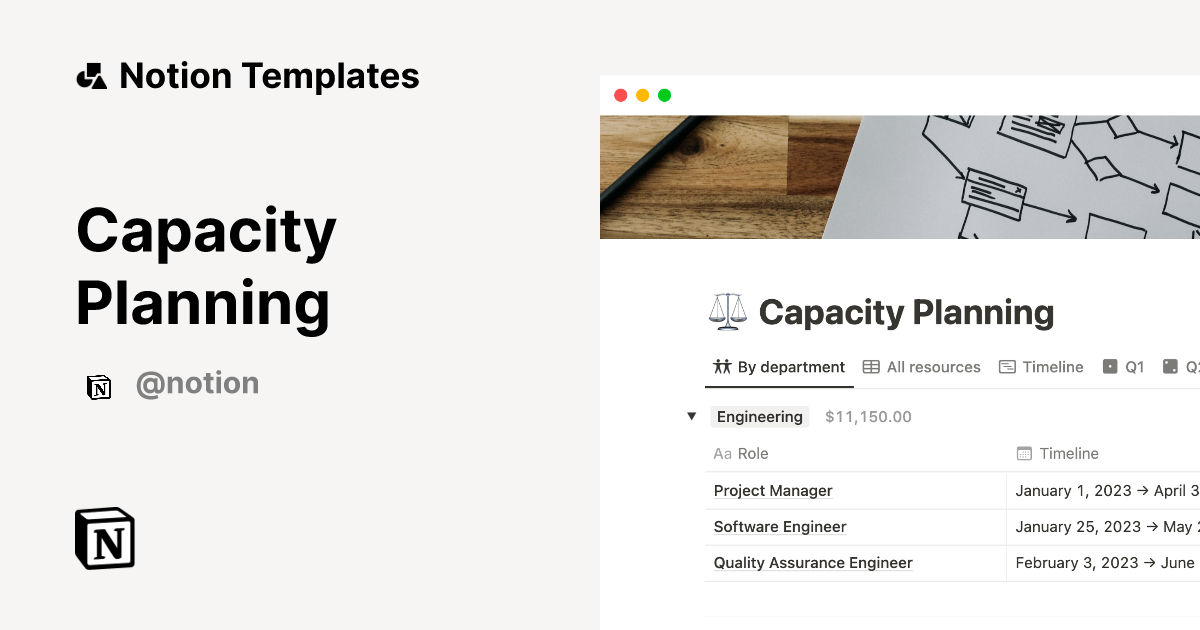 Capacity Planning Template by Notion | Notion Marketplace