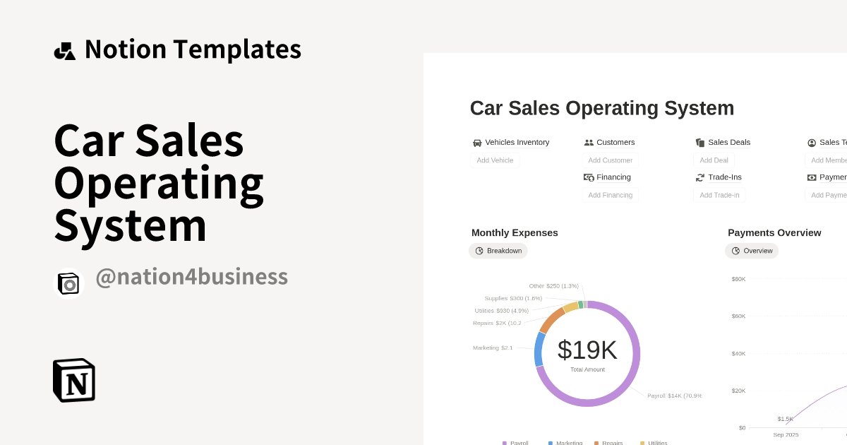 Car Sales Operating System Template by Nation4Business | Notion Marketplace