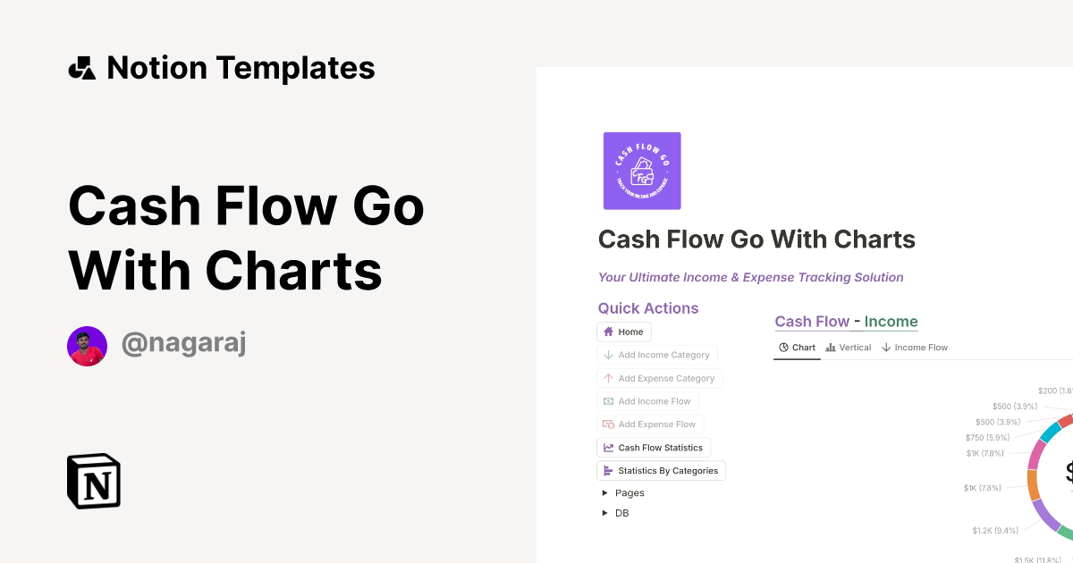 Cash Flow Go With Charts Template by Nagaraj | Notion Marketplace