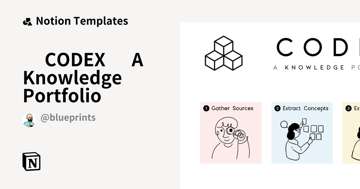 ⫷ CODEX ⫸ A Knowledge Portfolio Template by Notable Blueprints | Notion ...