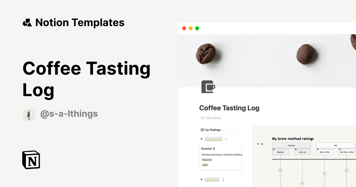 Coffee Tasting Log Template by S.A.LThings | Notion Marketplace