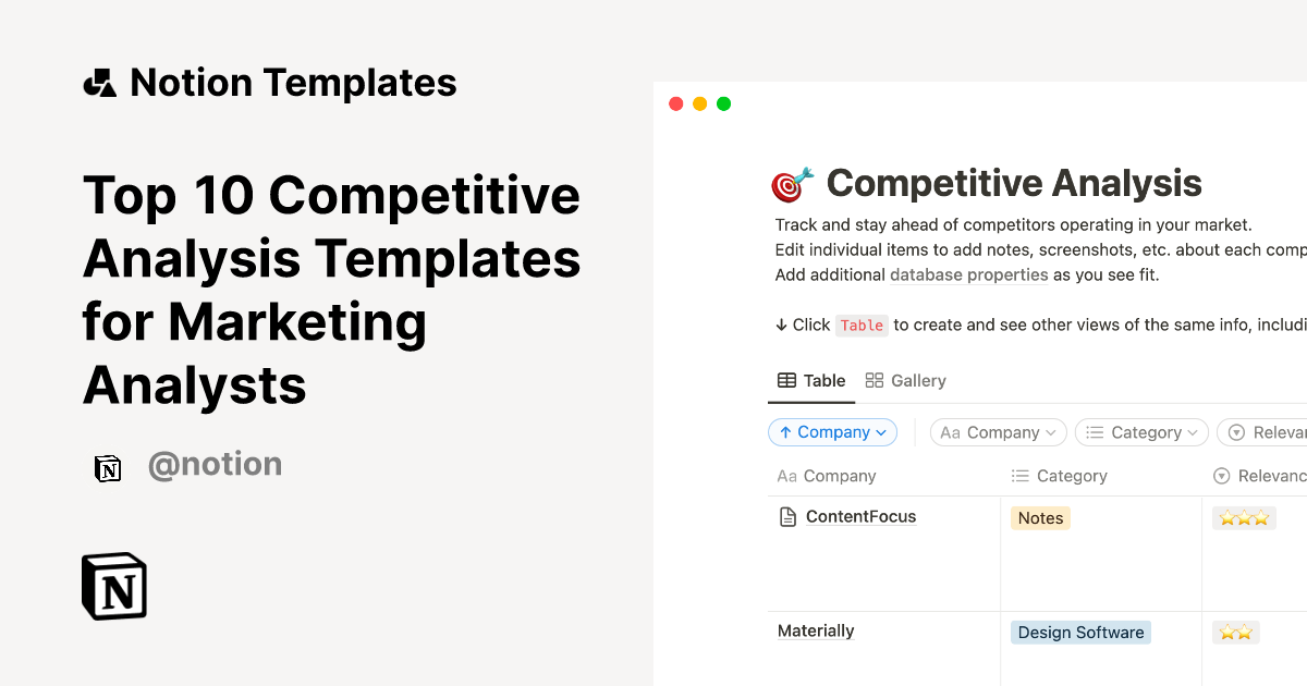 Top 10 Competitive Analysis Templates for Marketing Analysts | Notion ...
