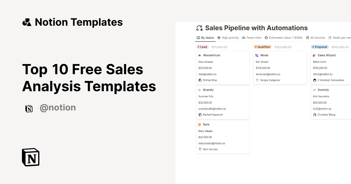 Top 10 Free Sales Analysis Templates | Notion Template Marketplace