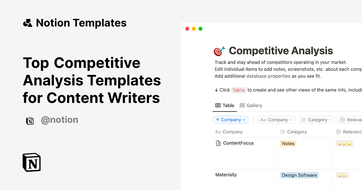 Top Competitive Analysis Templates for Content Writers | Notion ...