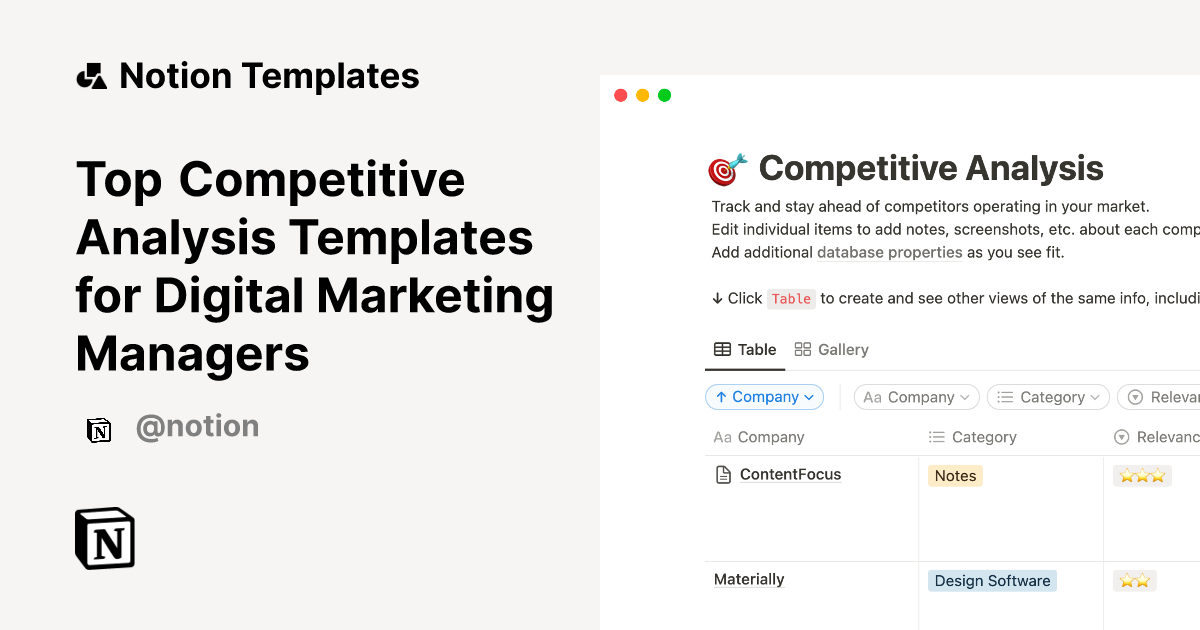 Top Competitive Analysis Templates for Digital Marketing Managers ...