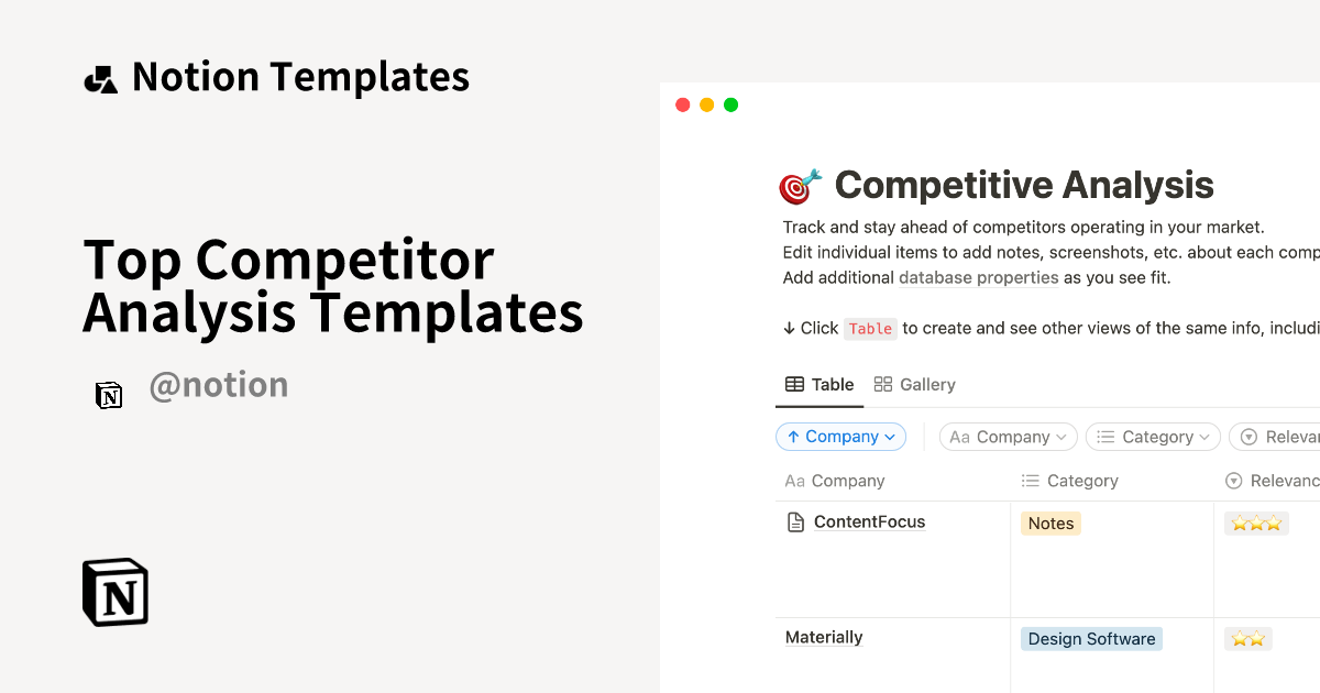 Top Competitor Analysis Templates | Notion Template Marketplace