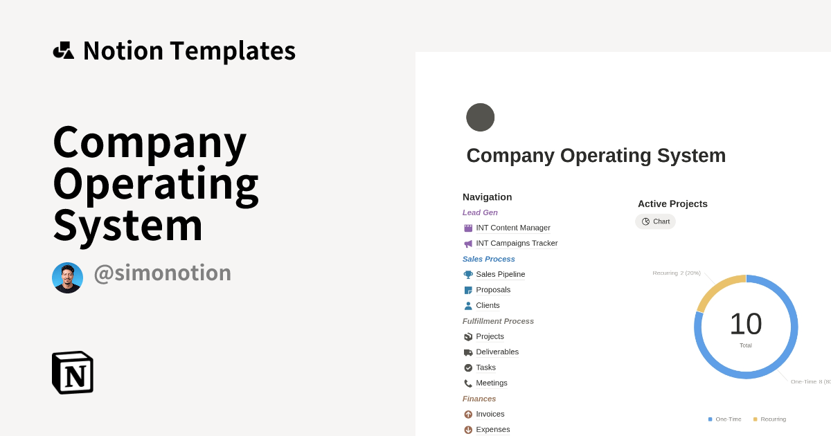 Company Operating System Template by Simo | Systems for Content ...
