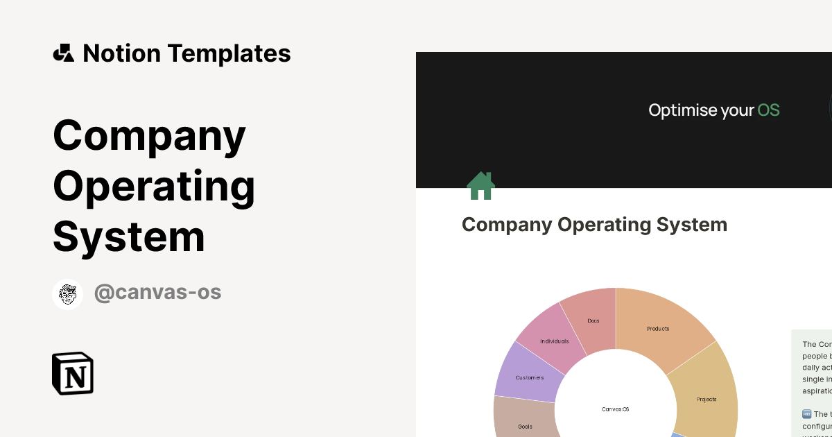 Company Operating System Template | Notion Marketplace