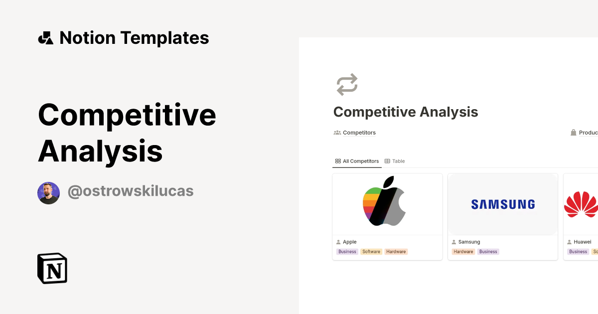 Competitive Analysis Template by Lucas Ostrowski | Notion Marketplace