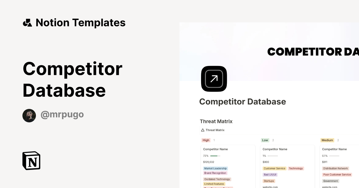 Competitor Database Template | Notion Marketplace