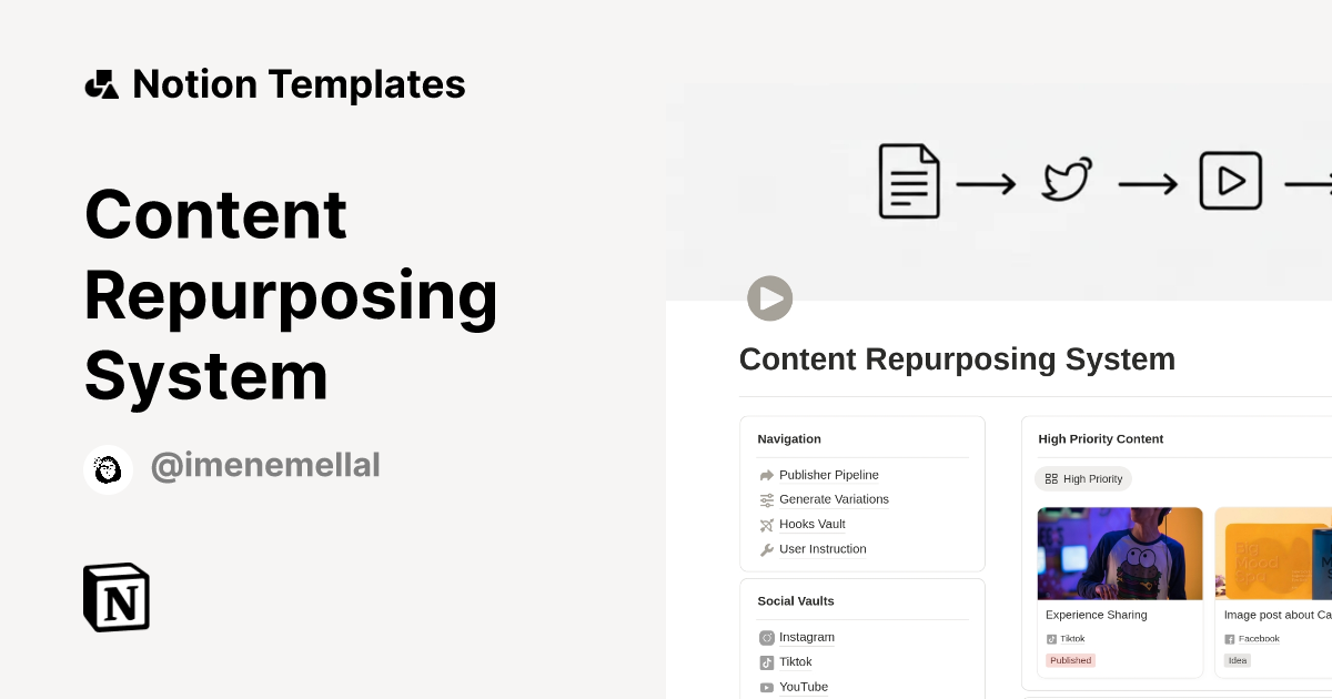 Content Repurposing System Template | Notion Marketplace