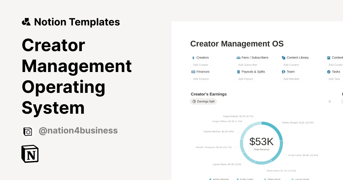 Creator Management Operating System Template by Nation4Business ...