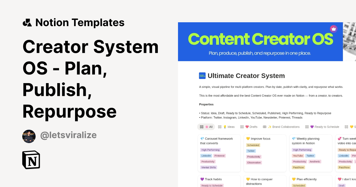Creator System OS - Plan, Publish, Repurpose Template by Anup Kotur | Notion Marketplace