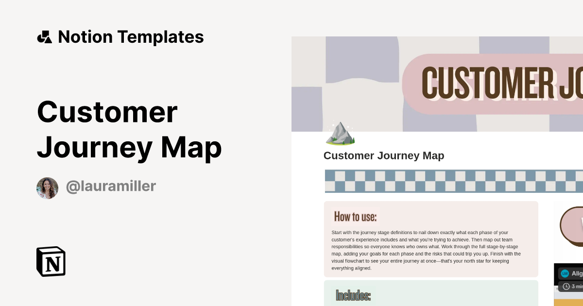 Customer Journey Map Template by Laura Miller | Notion Marketplace