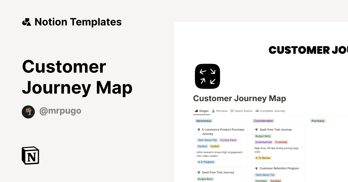Customer Journey Map Template by mrpugo | Notion Marketplace