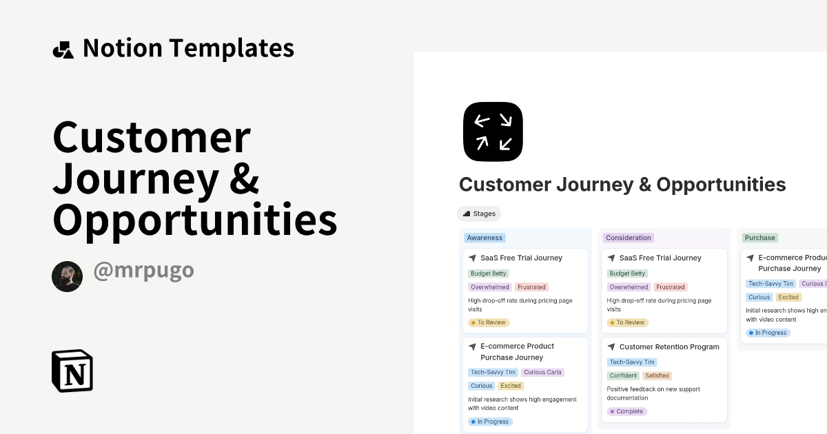 Customer Journey & Opportunities Template by mrpugo | Notion Marketplace