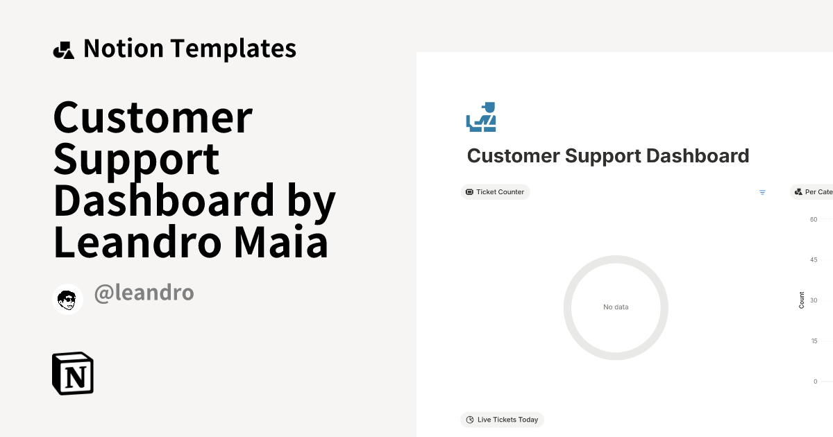 Customer Support Dashboard by Leandro Maia Template by Leandro Maia ...