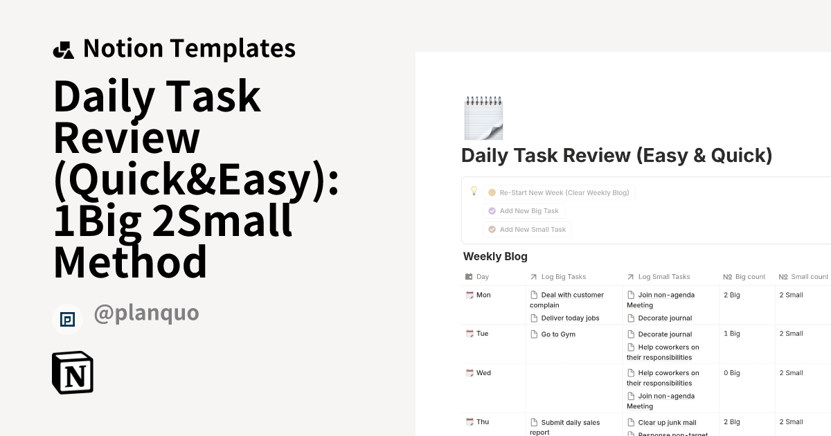 Daily Task Review (Easy&Quick): 1Big 2Small Method Template by Planquo ...