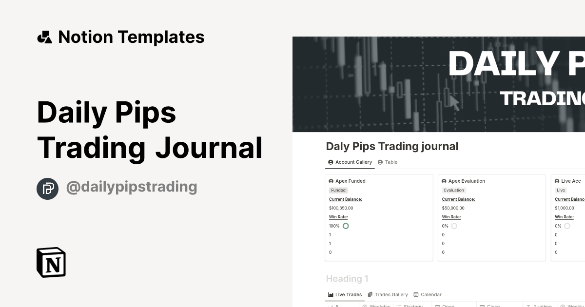 Daily Pips Trading Journal Template | Notion Marketplace