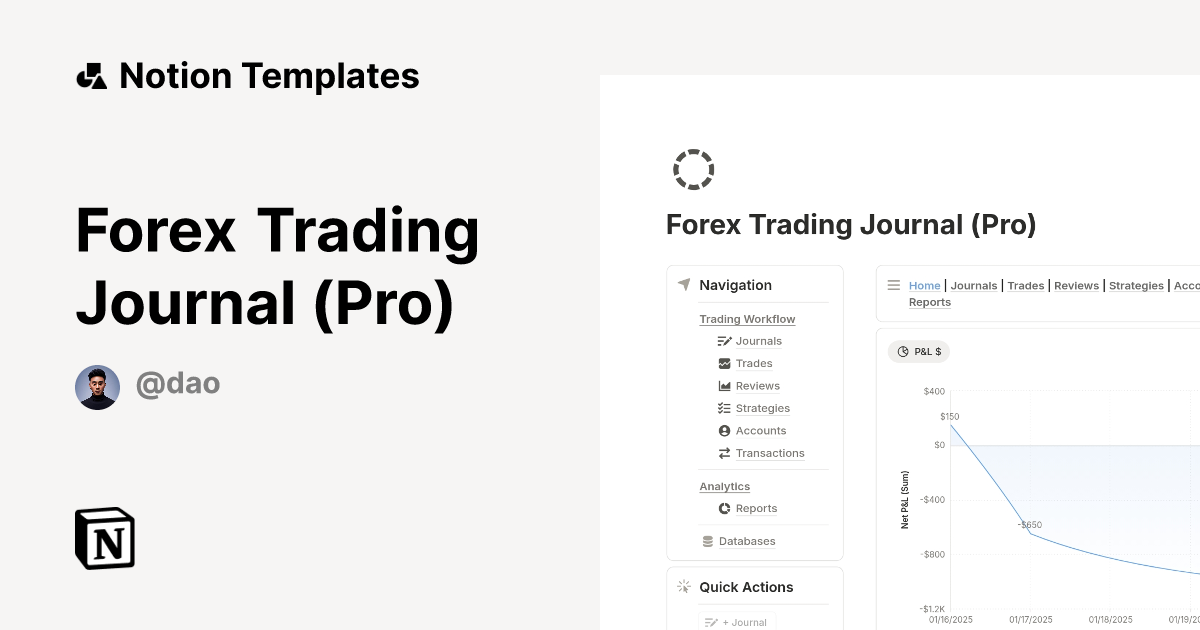 Forex Trading Journal (Pro) Template | Notion Marketplace