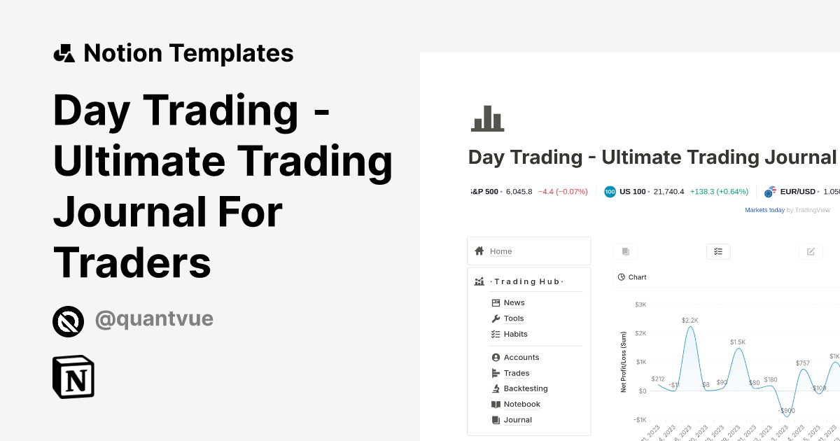 Day Trading - Ultimate Trading Journal For Traders Template by Trading Journals | QuantVue ...