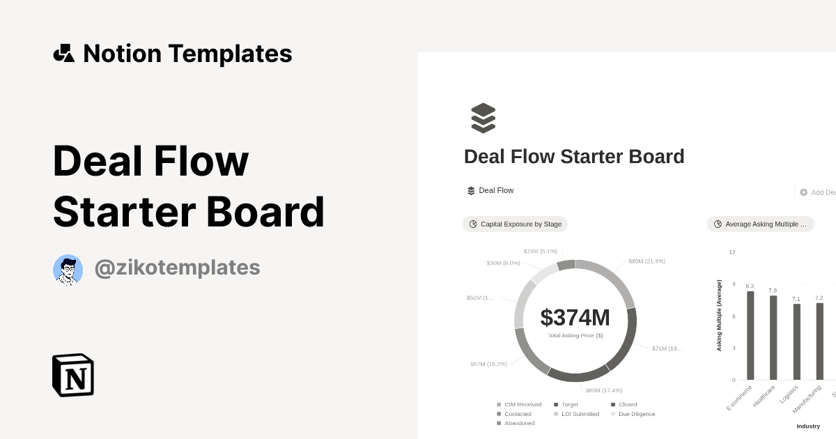 Deal Flow Starter Board Template | Notion Marketplace