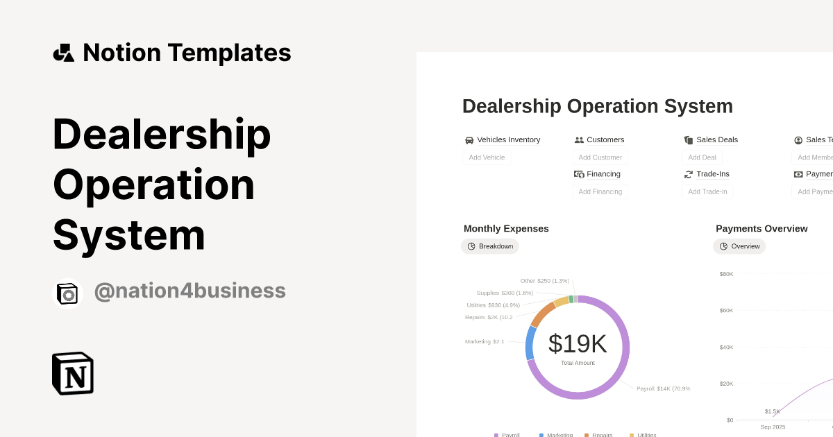 Dealership Operation System Template by Nation4Business | Notion ...