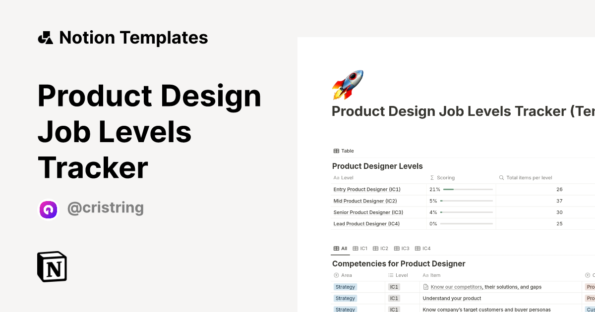Product Design Job Levels Tracker Template | Notion Marketplace