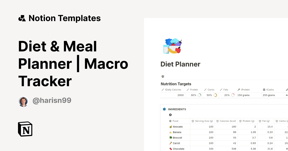 Diet & Meal Planner | Macro Tracker Template | Notion Marketplace