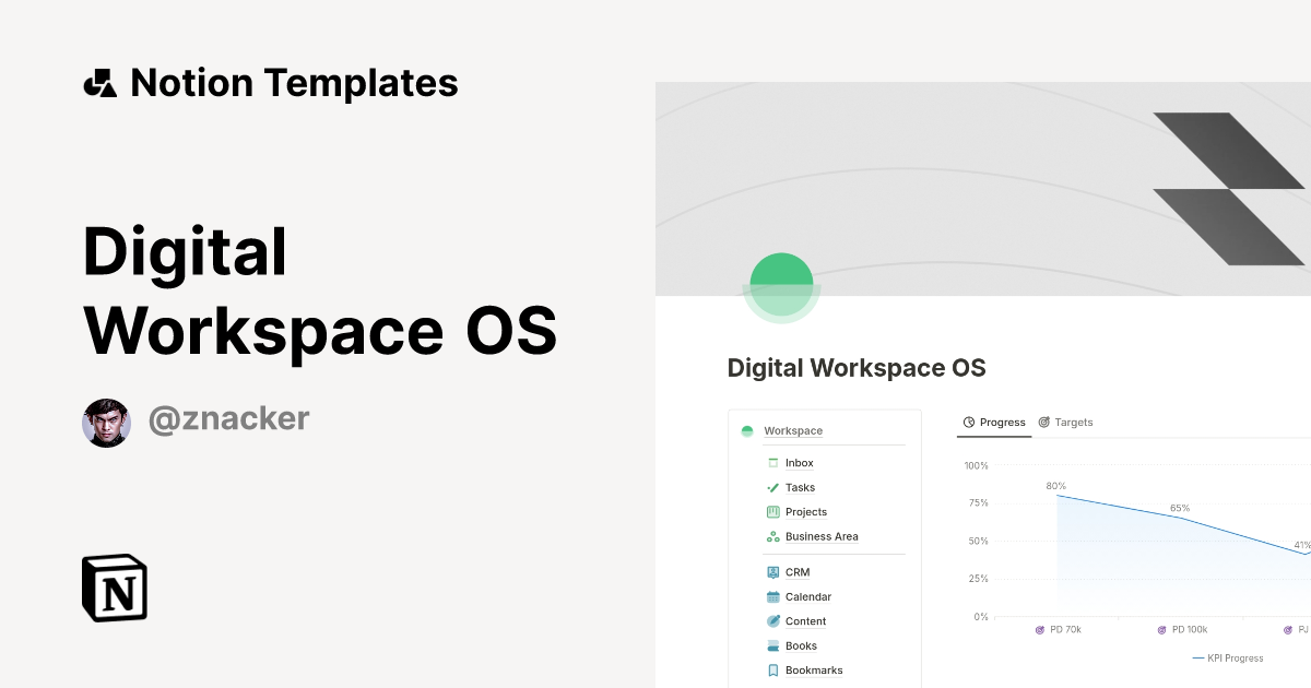 Digital Workspace OS Template by Znacker | Notion Marketplace