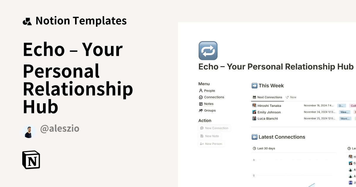 Echo – Your Personal Relationship Hub Template by Aleszio | Notion ...