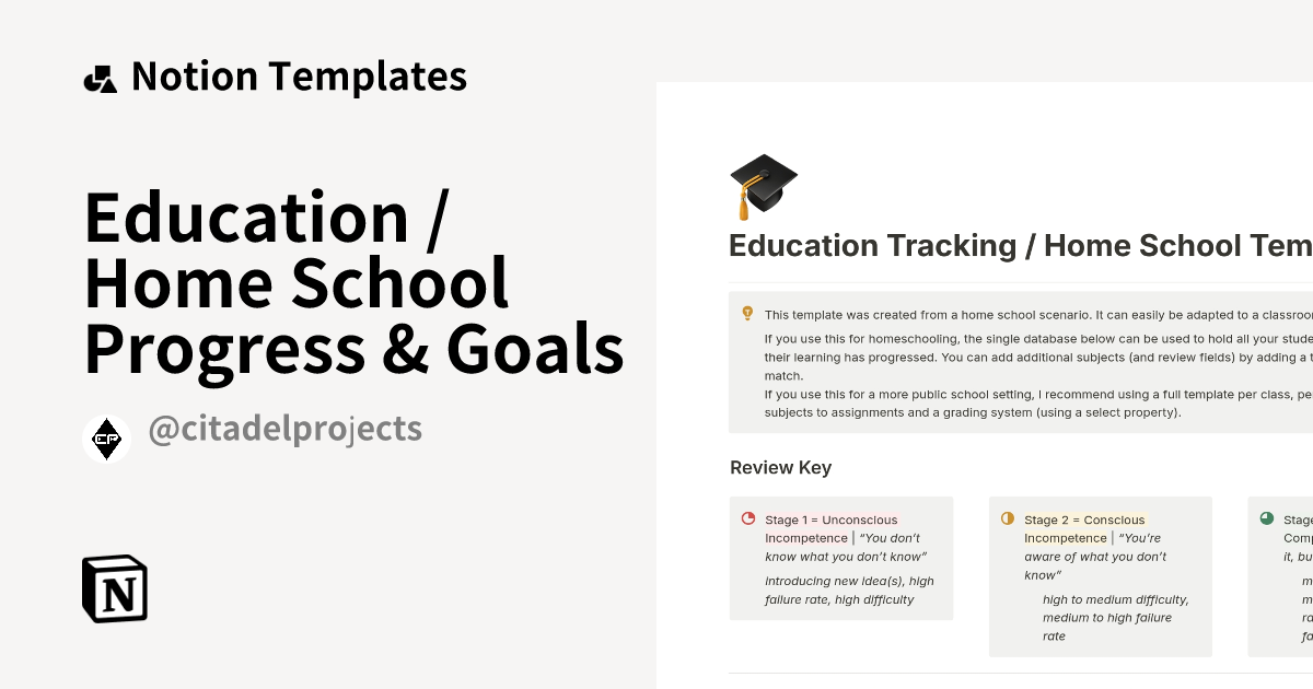 Education / Home School Progress & Goals Template by Citadel Projects ...