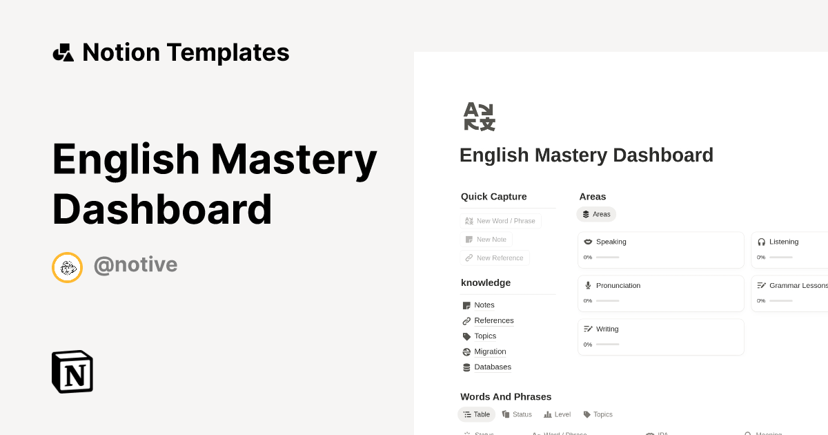 English Mastery Dashboard Template | Notion Marketplace