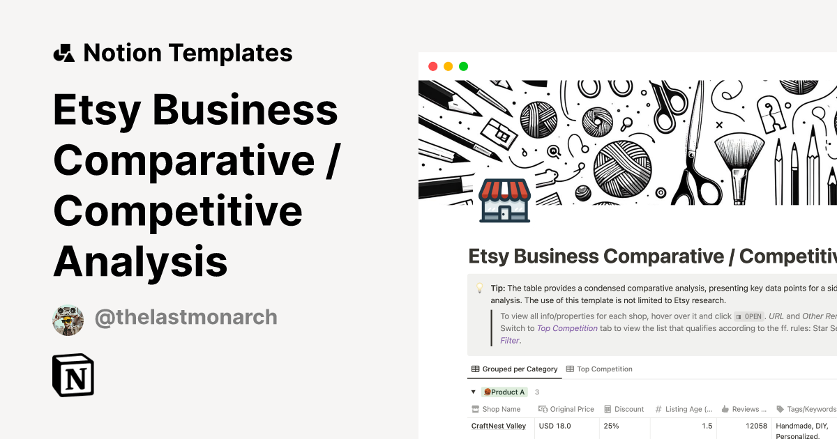 Etsy Business Comparative / Competitive Analysis Template by Csco ...