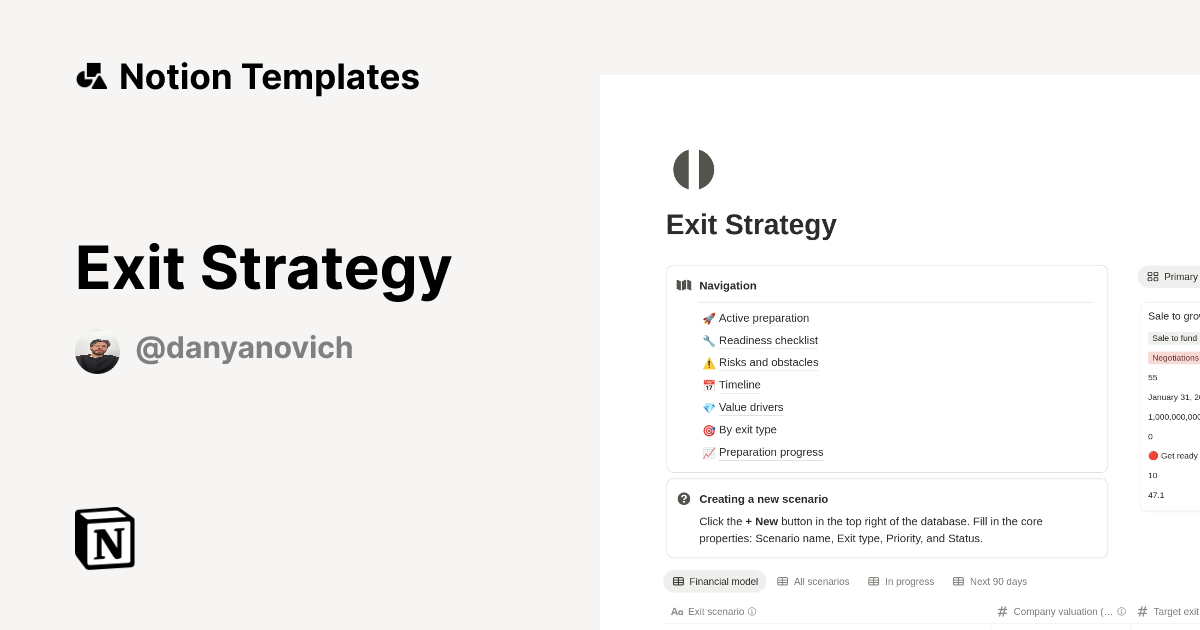 Exit Strategy Template by danyanovich | Notion Marketplace