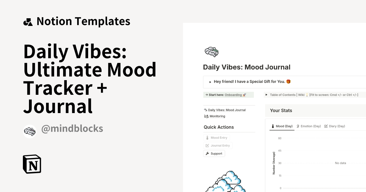 Daily Vibes: Ultimate Mood Tracker + Journal Template by MindBlocks ...