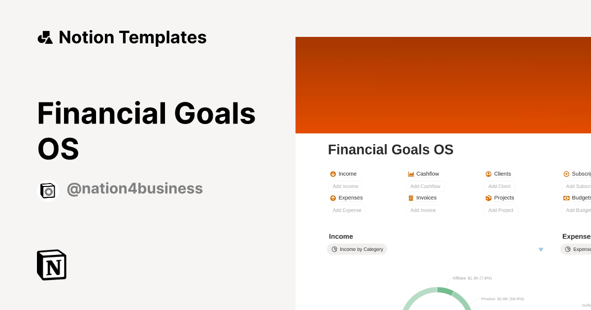Financial Goals OS Template by Nation4Business | Notion Marketplace