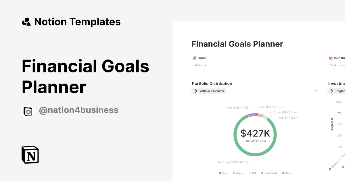 Financial Goals Planner Template by Nation4Business | Notion Marketplace