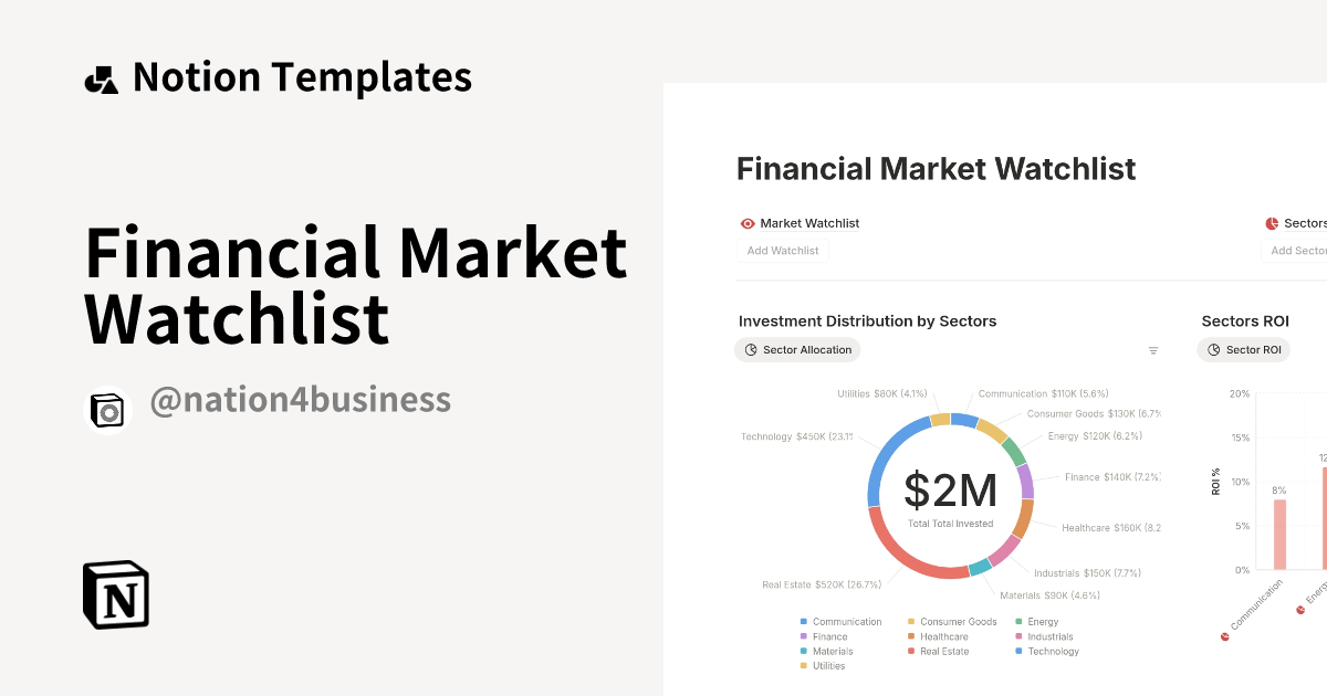 Financial Market Watchlist Template | Notion Marketplace