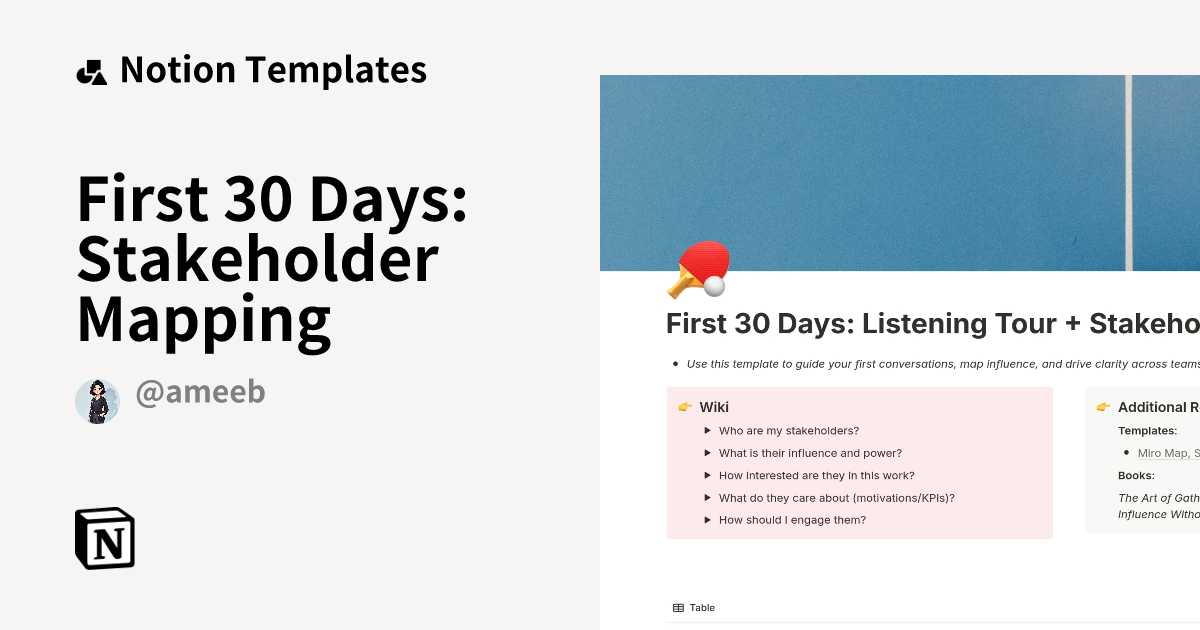 First 30 Days: Stakeholder Mapping Template by Amee Bhavsar | Notion ...