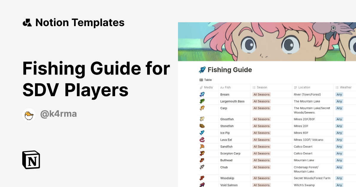 Fishing Guide for SDV Players Template by karma | Notion Marketplace