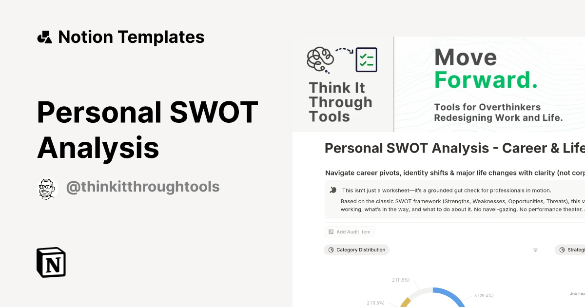 Personal SWOT Analysis Template by Think It Through Tools | Notion ...