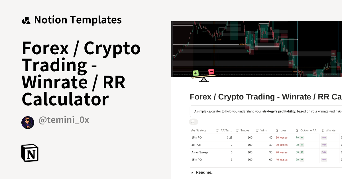 Forex / Crypto Trading - Winrate / RR Calculator Template | Notion Marketplace