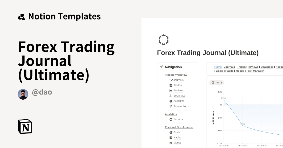 Forex Trading Journal (Ultimate) Template | Notion Marketplace