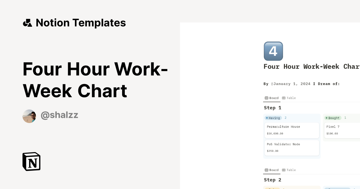 Four Hour Work-Week Chart Template | Notion Marketplace