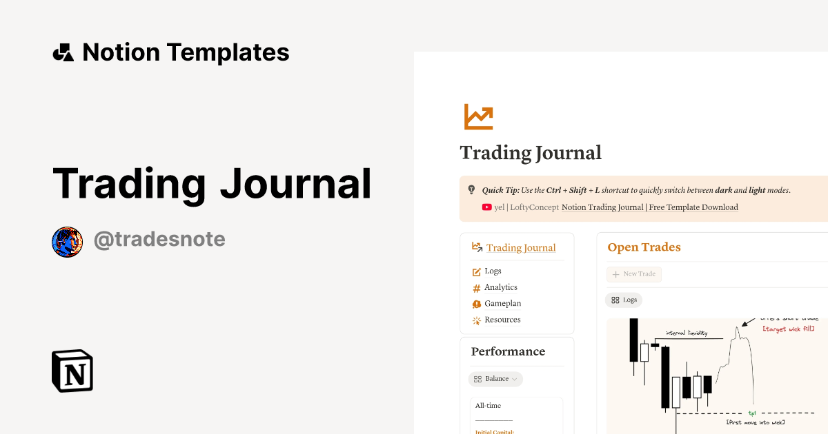 Trading Journal Template by Yücel | Trading Journal | Notion Marketplace