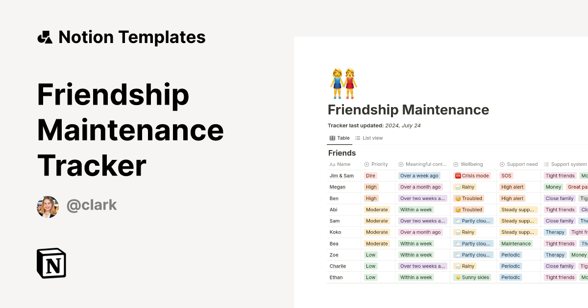 Friendship Maintenance Tracker Template by Clark | Notion Marketplace