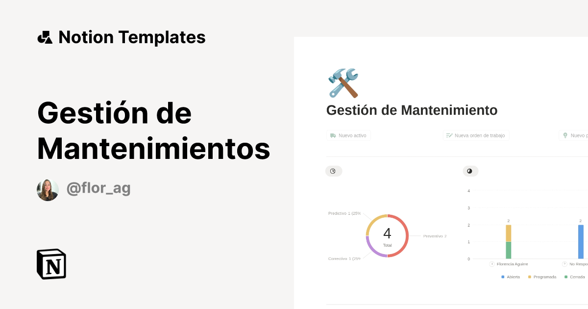 Gestión de Mantenimientos Template by Florencia Aguirre | Notion ...