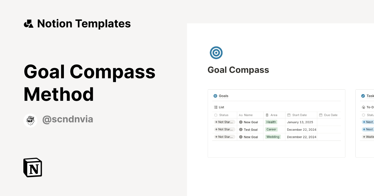 Goal Compass Method Template by scndnvia | Notion Marketplace