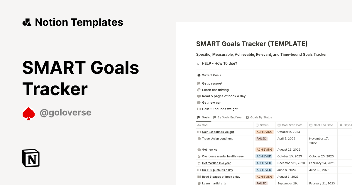 SMART Goals Tracker Template | Notion Marketplace
